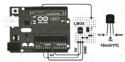 Bạn An đang Thiết Kế Hệ Thống đo Lường Và Giám Sát Nhiệt độ Sử Dụng Bo