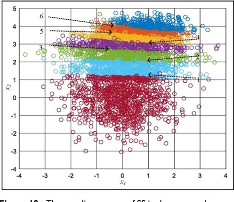 Figure 18 From An Adaptive Kriging Based Structural Reliability