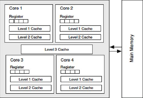 Figure From A Study Of An In Memory Database System For Real Time Analytics On Semi