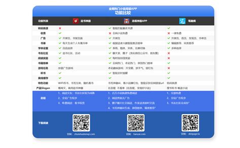 python看小说