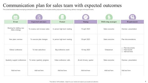 Top 10 Workshop Outcomes Powerpoint Presentation Templates In 2025