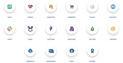 Salesforce Products Heptarc