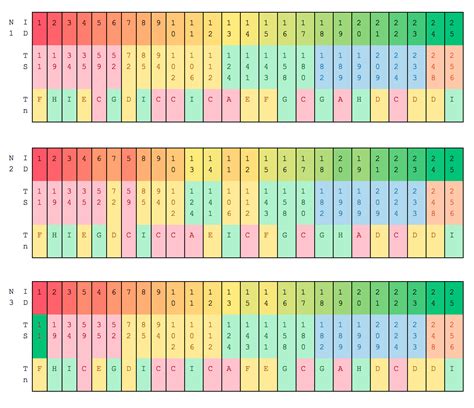 Dse Advanced Replication In Dse 51 Datastax