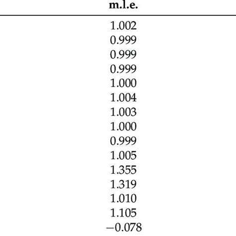Final Model Estimates And Its Standard Error S E Road Safety Data Download Scientific Diagram