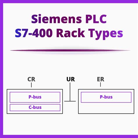 Realpars On Linkedin Engineering Industrialautomation Industrialengineering Hmi Plc…