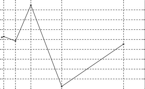 average gain of apso over motor map method download scientific diagram