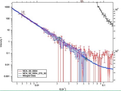 Data Manipulation Tools — Irena And Nika Manuals 152 Documentation