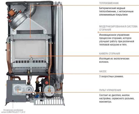 Газовые котлы для отопления двухконтурные ферроли