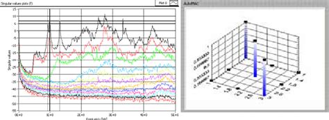Singular Values Plots And Automac Matrix Download Scientific Diagram