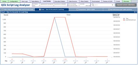 Qlik Script Log Analyzer A Near Complete Tool Qlik Community