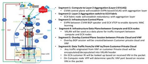 Cisco Virtualized Infrastructure Manager Installation Guide Overview To Cisco NFVI