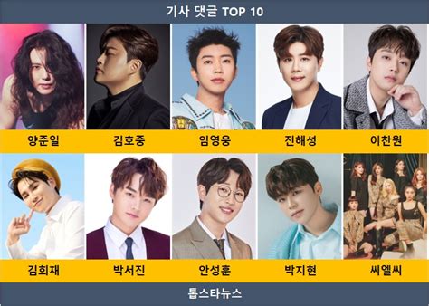 양준일 댓글 1697개 받으며 95회째 1위김호중·임영웅·진해성·이찬원·김희재·박서진·안성훈·박지현·씨엘씨 Top 10 52주차 댓글 순위 김성희 기자 톱스타뉴스