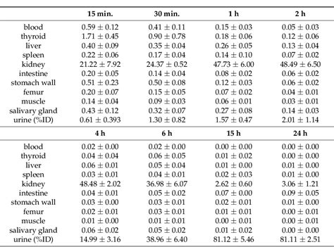 Figure 7 From [99mtc]tc Psma T4—novel Spect Tracer For Metastatic Pca From Bench To Clinic