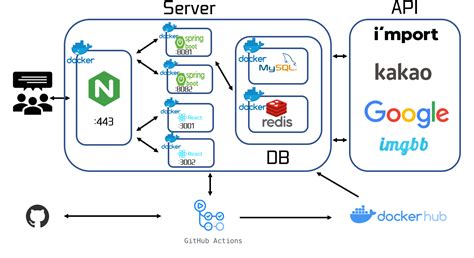 Shoppingmall Page Study GitHub