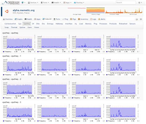 Observium A Complete Network Management And Monitoring System For RHEL CentOS
