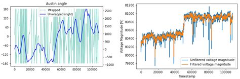 How Is Ai Enabling The Decarbonization Of The Utility Grid Power Electronic Tips