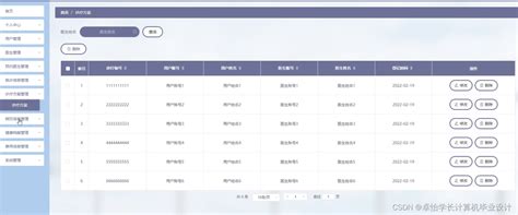【网站项目】基于springboot的社区医院管理服务系统（含源码） springboot医院管理系统 csdn博客