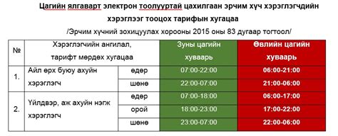 ЦАХИЛГААНЫ ШӨНИЙН ХӨНГӨЛӨЛТТЭЙ ТАРИФ ӨНӨӨДРӨӨС ТООЦОГДОНО Control Mn