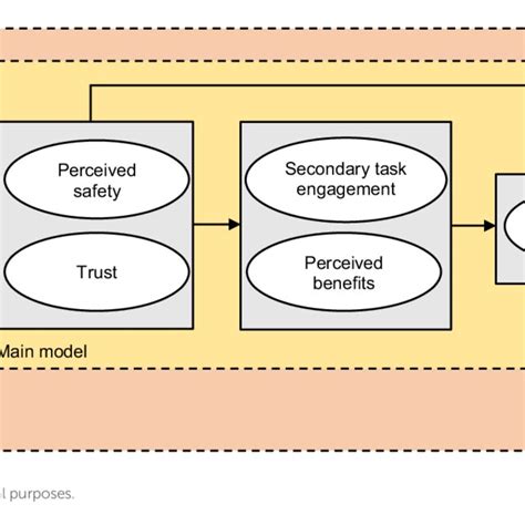 Hypothesis Development Automation Related Download Scientific Diagram