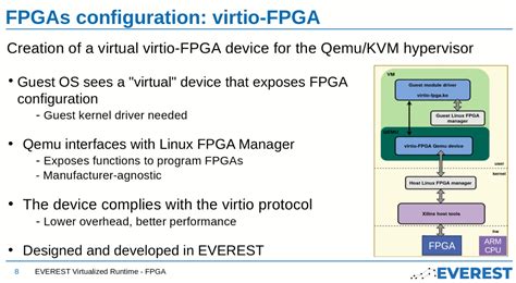 Runtime Environment Virtualization Virtualizing Fpga Access On Arm And