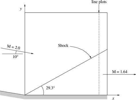 Shock Capturing Method Semantic Scholar