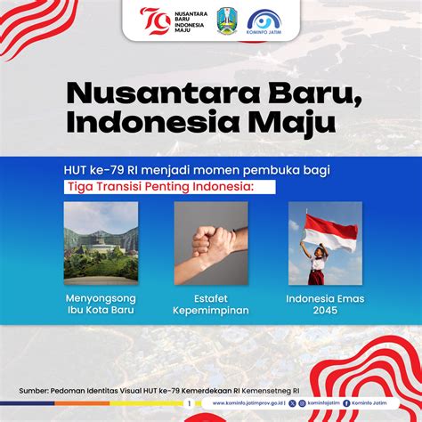 Mendalami Makna Tema Dan Logo Hut Ri Ke 79 ‘nusantara Baru Indonesia