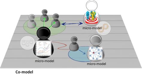 1 co models extend the base concepts of agent based modeling formalism