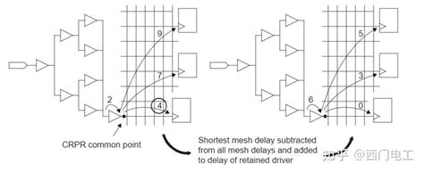 Impl33 Clock Mesh Analysis 知乎