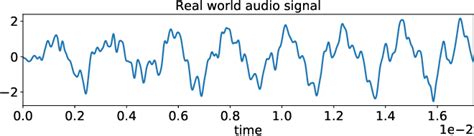 Bayesian Reconstruction Of Fourier Pairs Bayesian Reconstruction Of Fourier Pairs