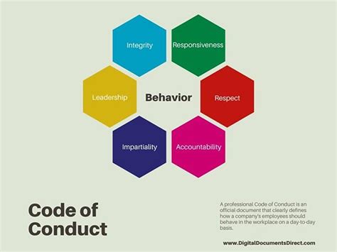 A Free Easy Code Of Conduct Policy Instant Download
