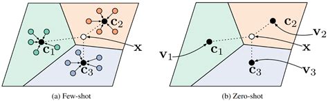 CVPR 22 Part II New Use Cases For Synthetic Data Synthesis AI
