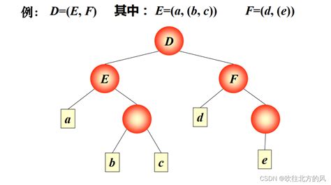 【数据结构复习之路】数组和广义表（严蔚敏版）万字详解and主打基 严蔚敏稀疏矩阵 csdn博客