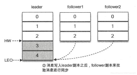 Kafka系列 主题和分区kafka主题和分区的关系 Csdn博客