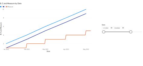 Slicer For Running Total Microsoft Fabric Community