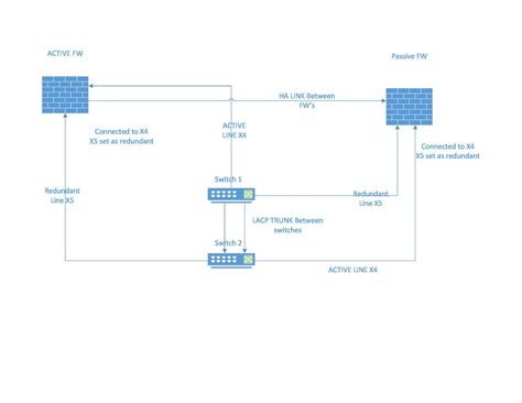Fixing Legacy Soho 250 Problem Rsonicwall