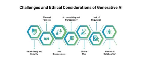 Transforming Industries The Impact Of Generative Ai On Business