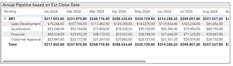 Displaying Estimated Pipeline Targets Dax Calculations Enterprise Dna Forum