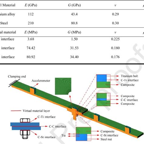 Cutting View Of Finite Element Model With Virtual Material Layers Download Scientific Diagram