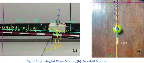 figure 1 from kinematics analysis on accelerated motion using tracker
