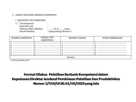 Trainer K Mesti Bisa Membuat Silabus Program Pelatihan Menurut Peraturan Baru Ini Jurnal K LH