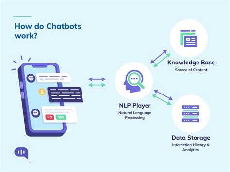 Healthcare Chatbots Benefits Use Cases And Future Trends