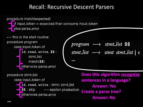 programming language syntax 7 ppt download