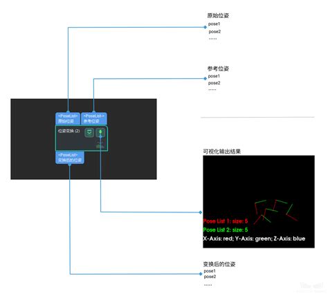 位姿变换 — Software Suite 文档