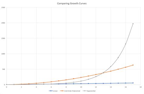 The Cost Of Complexity