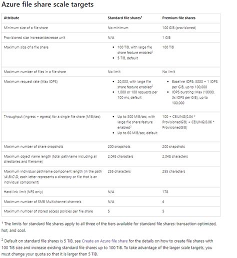 Standard Vs Premium Storage Azure At Paige Lambert Blog