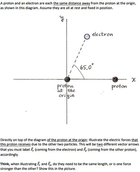 SOLVED Proton And An Electron Are Each Thesamg Distance Jwak From The Proton At The Orig N As