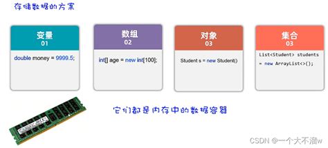 io流 字节流与字符流 和 file对象 详解与使用 byte[] length 与file size csdn博客