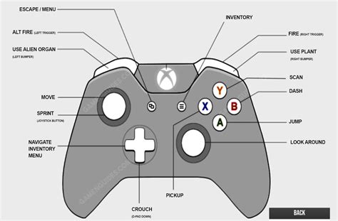 Earths Shadow Controls Guide For Pc