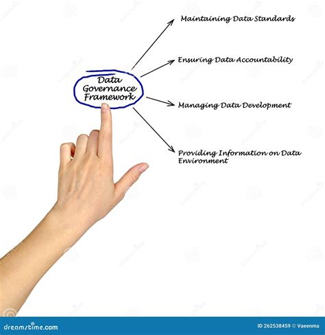 Presenting Data Governance Framework Royalty Free Stock Photography CartoonDealer
