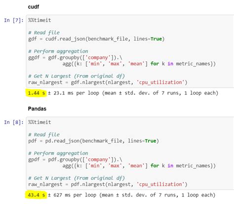 Python Pandas At Extreme Performance Business Logic Data Science